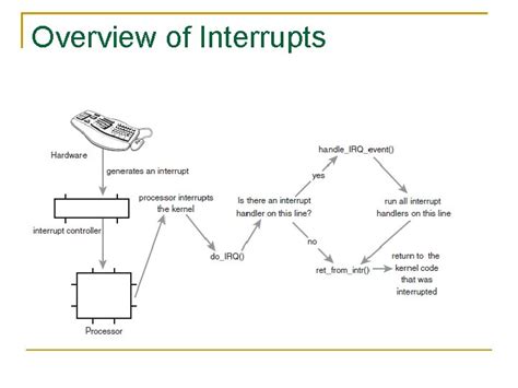 Interrupt Handling Linux Kernel Programming Cis 4930cop 5641