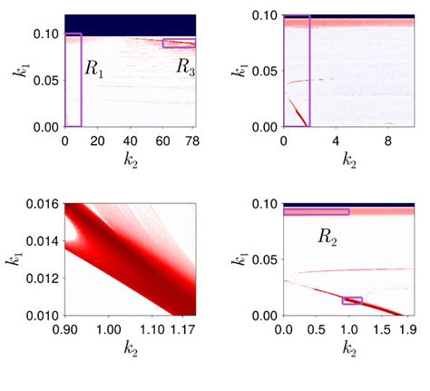 Arrow Between Subplots Visualization Julia Programming Language