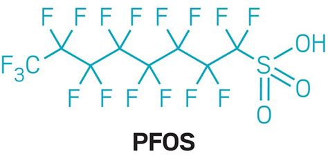 New Electrochemical Method Detects Pfos And Pfoa