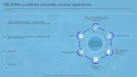 Smart Wireless Sensor Networks Cr Wsns In Military And Public Security Applications Elements Pdf