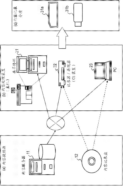 Information Processing Apparatus Information Processing Method And