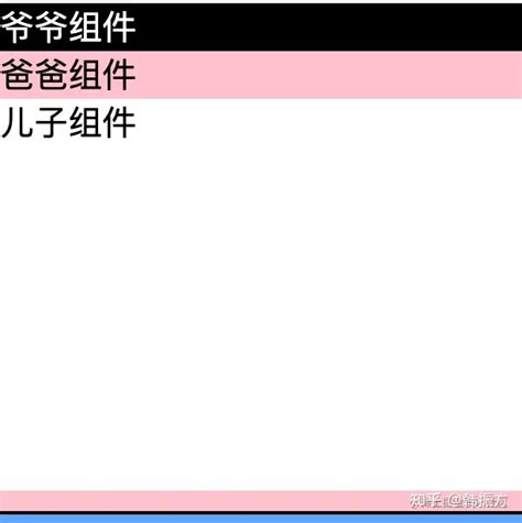 Vue 关于 provideinject 的用法 liuruyi 博客园