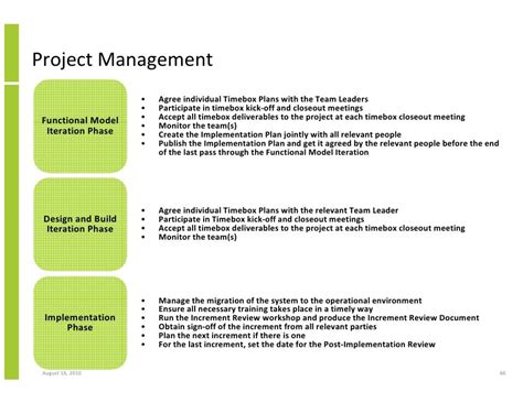 Implementing Agile Iterative Project Delivery Approach And Achieving