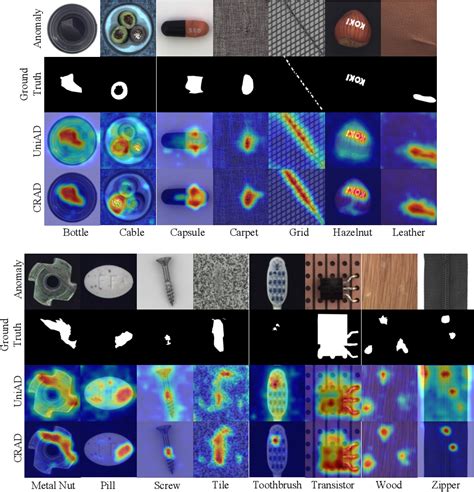 Figure 1 From Continuous Memory Representation For Anomaly Detection Semantic Scholar