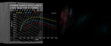 Core Reactor Ii Power Supply Unit