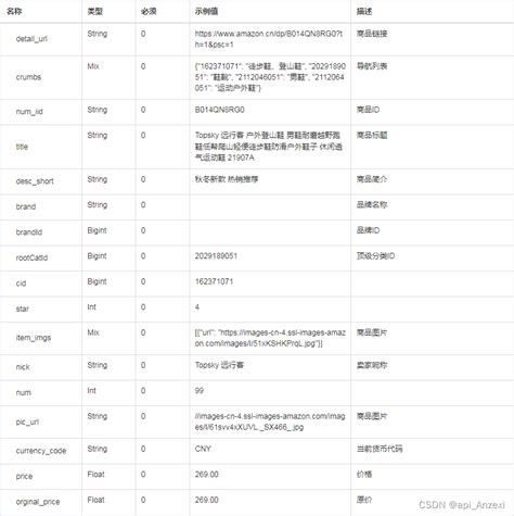国际亚马逊api 接口，获得amazon商品详情 amazon api ratings列表获取 csdn博客
