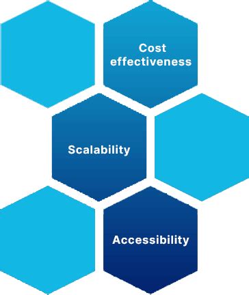 The Ultimate Breakdown Of Types Of SaaS Solutions Prismetric
