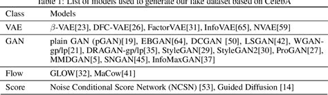 Figure 1 From Learning Robust Representations Of Generative Models
