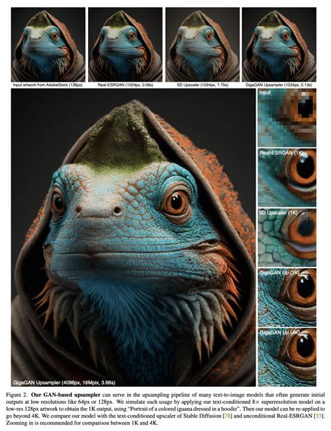 文本到图像合成gan的规模提升 智源社区