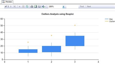 Distribution Analysis Using A Ssrs Box Plot Chart