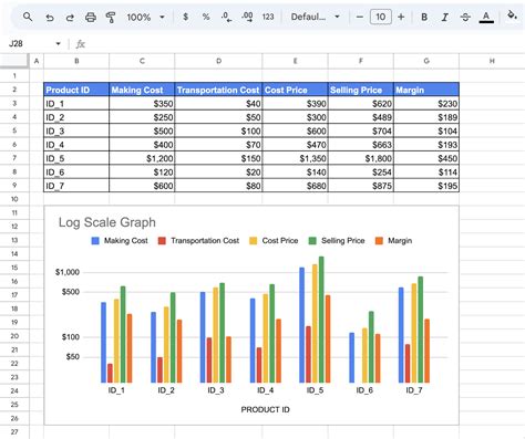 Create And Customize Charts In Google Sheets A 2024 Visual Guide