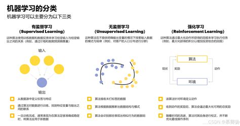 基于python的机器学习（一）—— 基础知识（scikit Learn安装）python安装scikit Learn Csdn博客