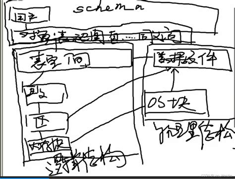数据库管理：表空间与物理结构详解 Csdn博客