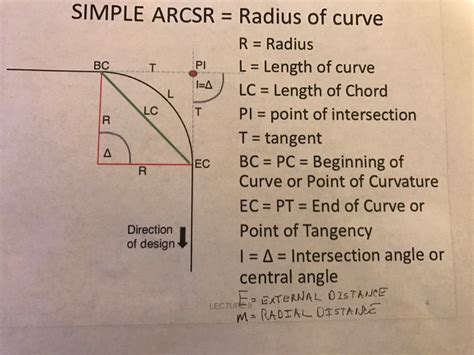 Solved A Horizontal Curve Having An Intersection Angle Of 75