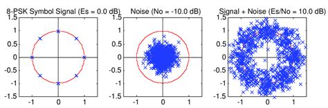 Signal Plus Noise In 8 Psk Download Scientific Diagram