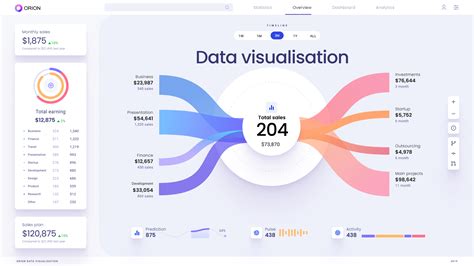 charts ui design data visualization templates artofit