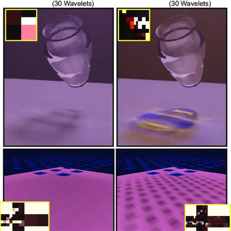 Incremental Horizontal Line Vs Non Incremental Vertical Line Download Scientific Diagram