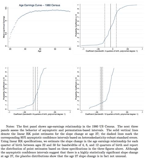 Screen Shot 2014 07 28 At 5 28 30 Pm Statistical Modeling Causal Inference And Social Science