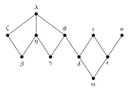 198 Exercises Mathematics Libretexts