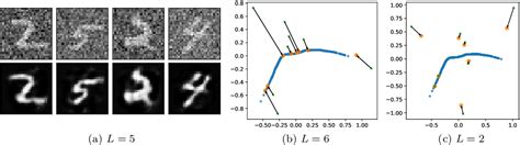 Implicit Bias Of Large Depth Networks A Notion Of Rank For Nonlinear