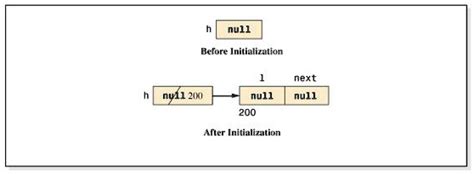 11 Draw The Implementation Level Depiction See Figure 49 Of The