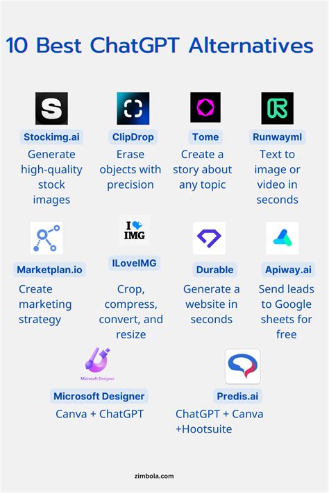 Best Chatgpt Alternatives Artofit