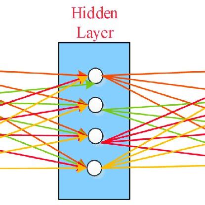 Architecture Of Proposed Artificial Neural Network Based Pose Download Scientific Diagram