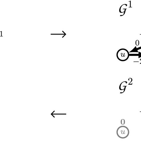 A Graph G With Treewidth 2 Left And A Corresponding Download Scientific Diagram