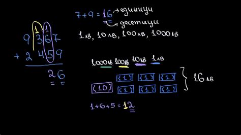 Събиране на многоцифрени числа с преминаване І 4 клас България І Кан Академия Youtube