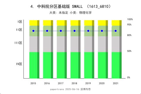 期刊影响因子2024 2025 Small Small Issn 1613 6810 Eissn 1613 6829