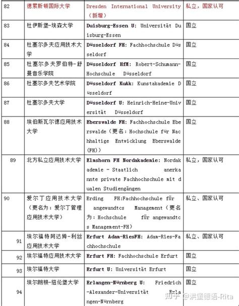 想去德国留学？认准教育部承认的德国大学名单！ 知乎