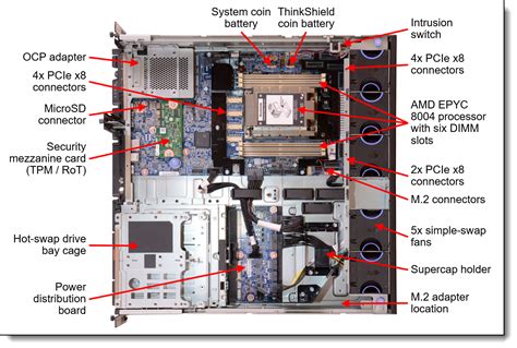 Lenovo Thinkedge Se455 V3 Server Product Guide Lenovo Press