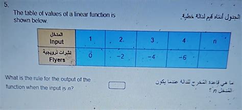 Solved The Table Of Values Of A Linear Function Is Shown Chegg Com