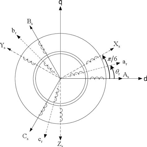 Figure 1 From Model Of Multiphase Induction Motor Semantic Scholar