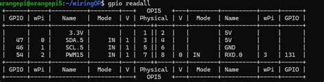 gpio pins missing from gpio readall rockchip armbian community forums