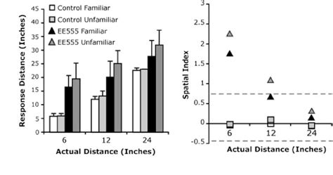 Results Of Experiment 5 Left Object Distance Placements In An Download Scientific Diagram