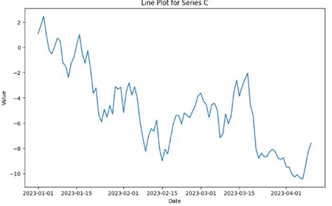 Seaborn Plots In A Loop Efficient Data Visualization Techniques Geeksforgeeks