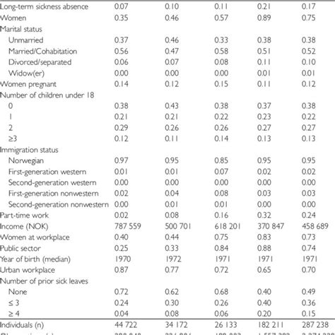 Descriptive Statistics Mean Values Download Scientific Diagram