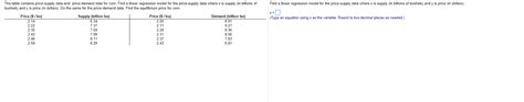 Solved The Table Contains Price Supply Data And Price Demand