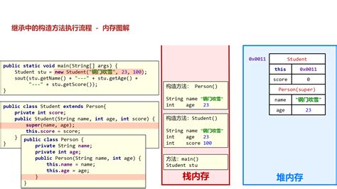 超详细的java高级进阶基础知识01 Csdn博客