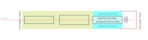 Html Why Doesnt Line Height Work On My Input Form Element Stack