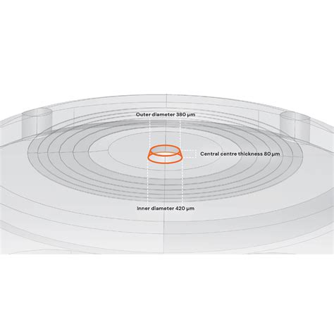 Ipcl Spheric Alsafa And Almarwa