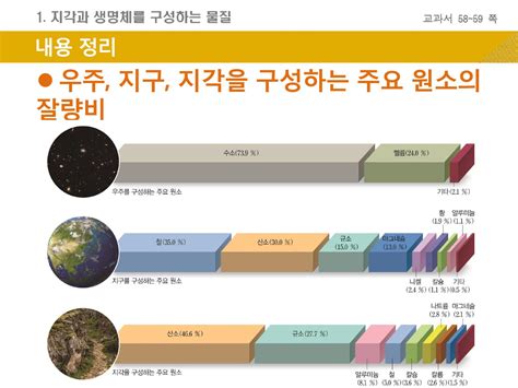 미래엔 엠티처