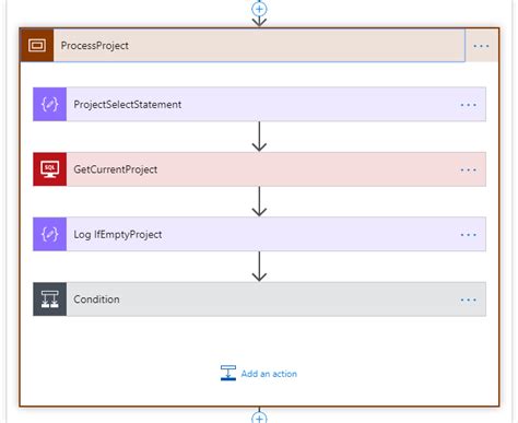Copy Dynamics 365 Data To Sql Server Database With Power Automate By Slava Gorbunov Medium