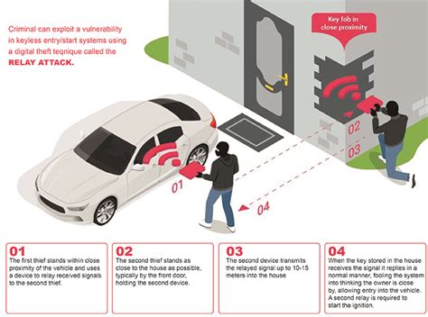 Keyless Car Theft What Is Relay Crime