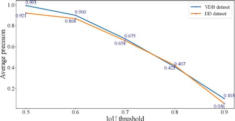 Figure 6 From A Fine Grained Vehicle Behavior Recognition Framework