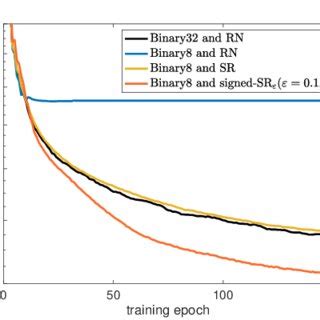 Mean Of Testing Errors Of Training A MLR On MNIST Dataset Over 20