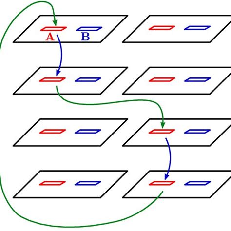 Structure Of The Replica Manifold Computing The Rényi Reflected Entropy Download Scientific