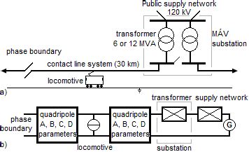 Simplified Circuit For Calculation Of Harmonic Effect A General Download Scientific Diagram