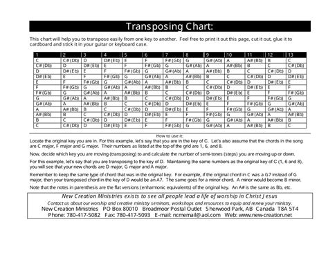 Guitar Key Transposing Chart New Creation Ministries Download